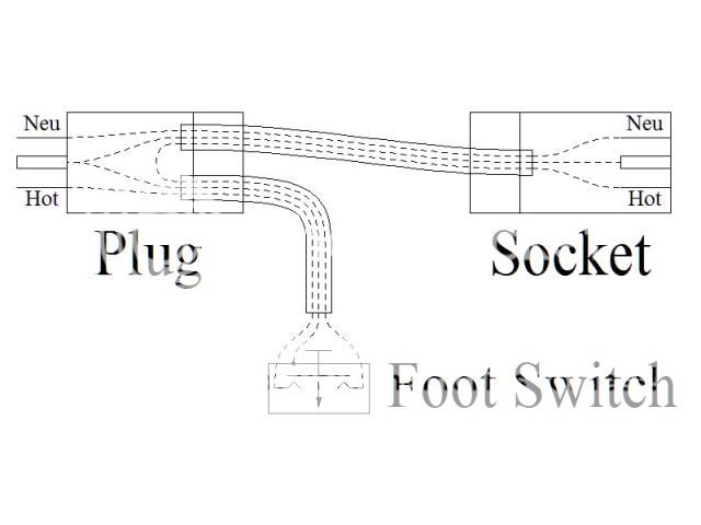 2 Cords in 1 Knockout: What Cord Grip Solution?