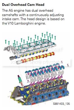 2.5 engine specifications pdf | VW Vortex - Volkswagen Forum