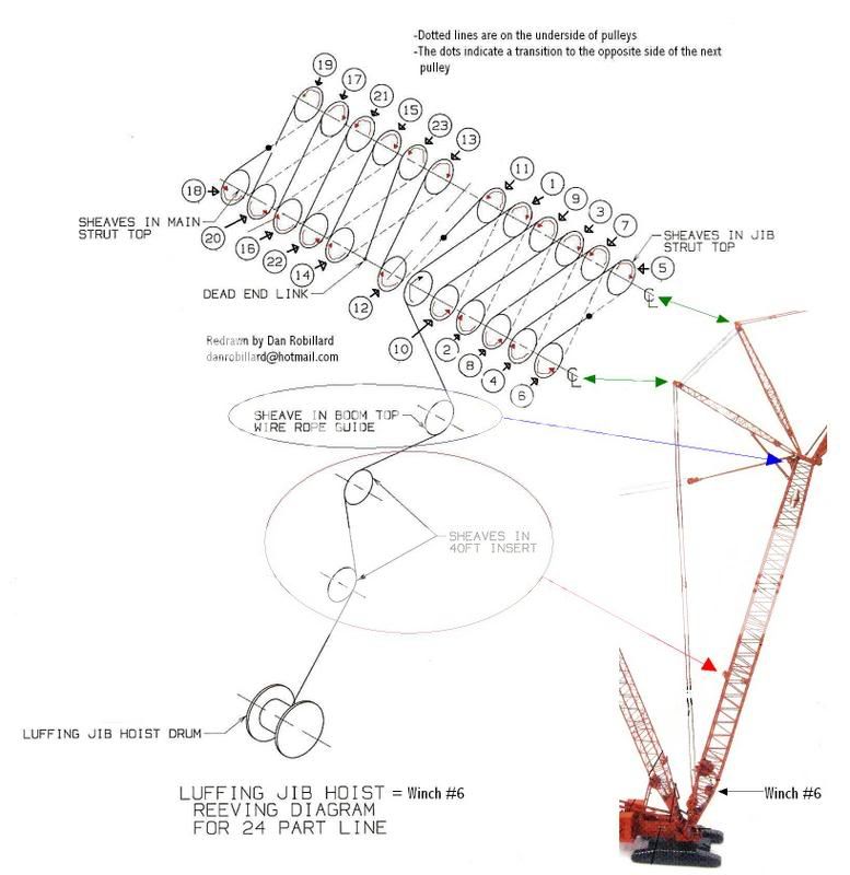 Better 18000 Reeving Diagrams - General Topics - DHS Forum