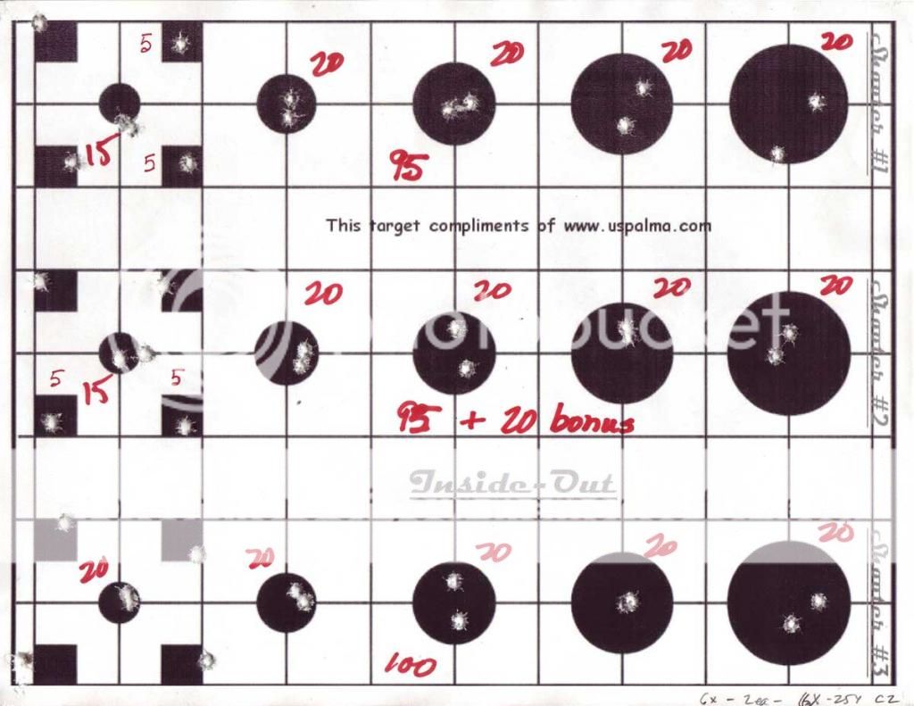June Fun Shoots | Rimfire Central Firearm Forum