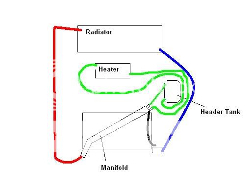 Cooling system / header tank placement | Volkszone Forum
