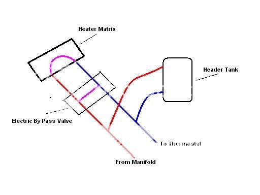 Cooling system / header tank placement | Volkszone Forum