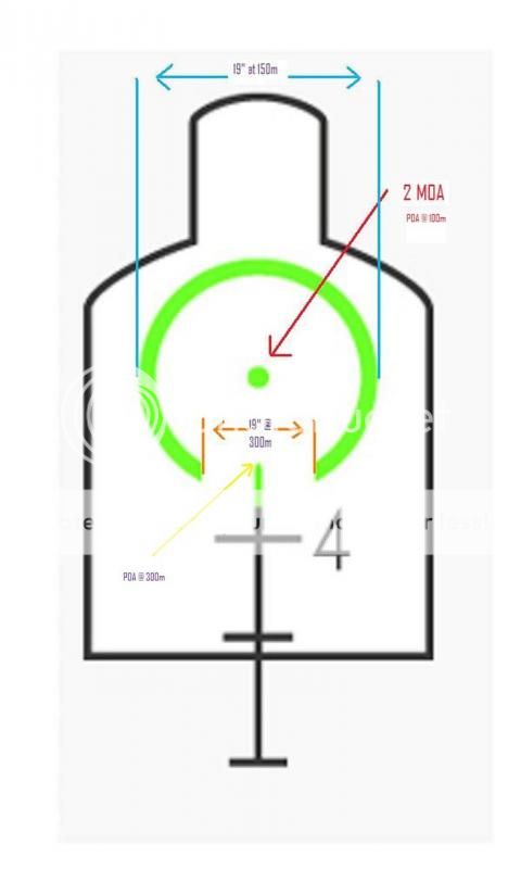 ACOG Reticle - AR15.COM