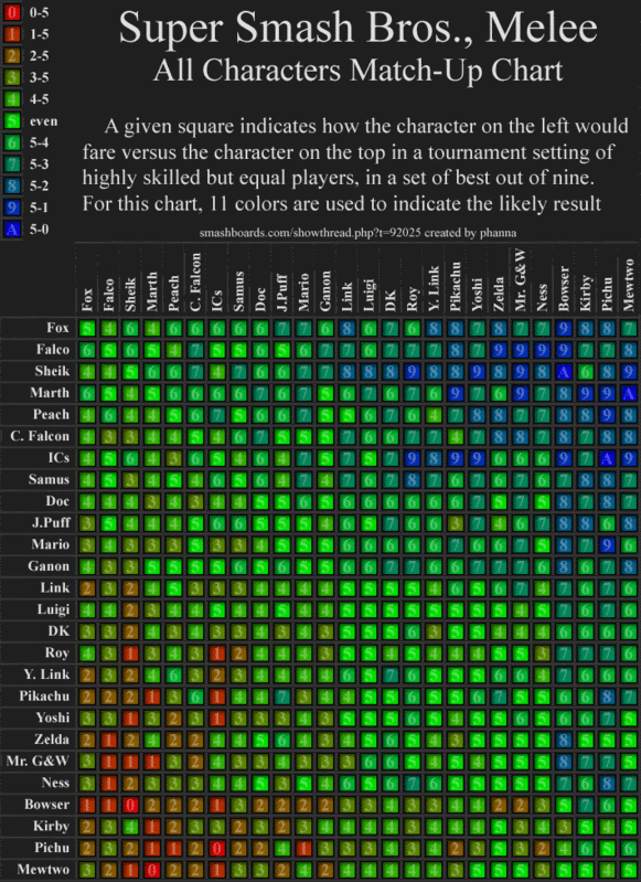 Match-Up Chart (Outdated); please refer to the new chart. | Page 208 ...