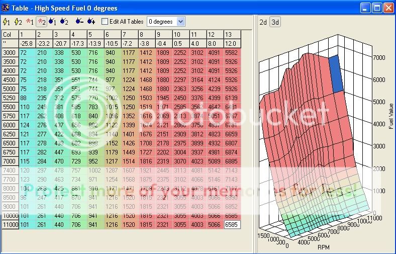 KPro Boost Questions | Honda / Acura K20a K24a Engine Forum