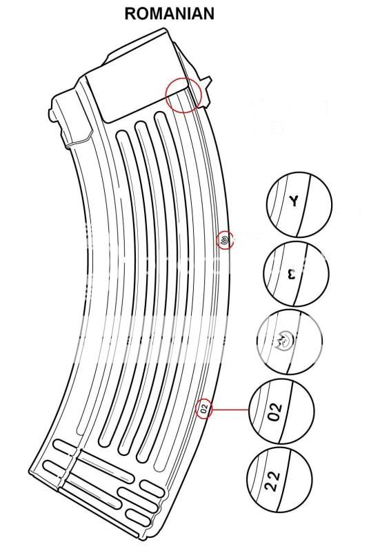 Mag markings | AK Rifles