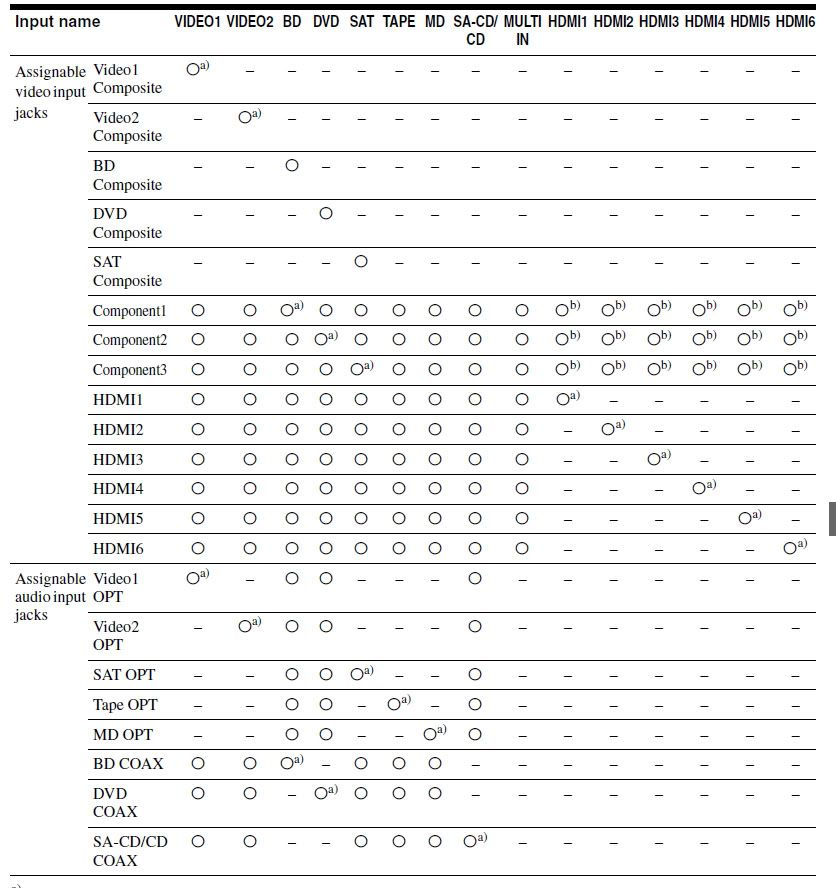 Sony STR-DA4400ES Owner's Thread | Page 8 | AVS Forum