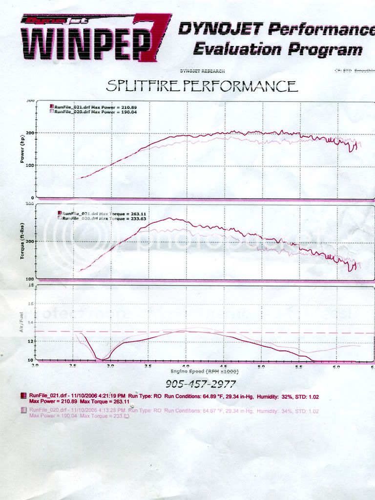 FS: USRT Short Runner Intake for 2.0 8v | VW Vortex - Volkswagen Forum