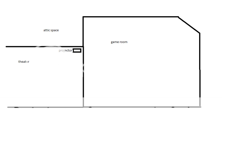 Hush box for venting heat | AVS Forum