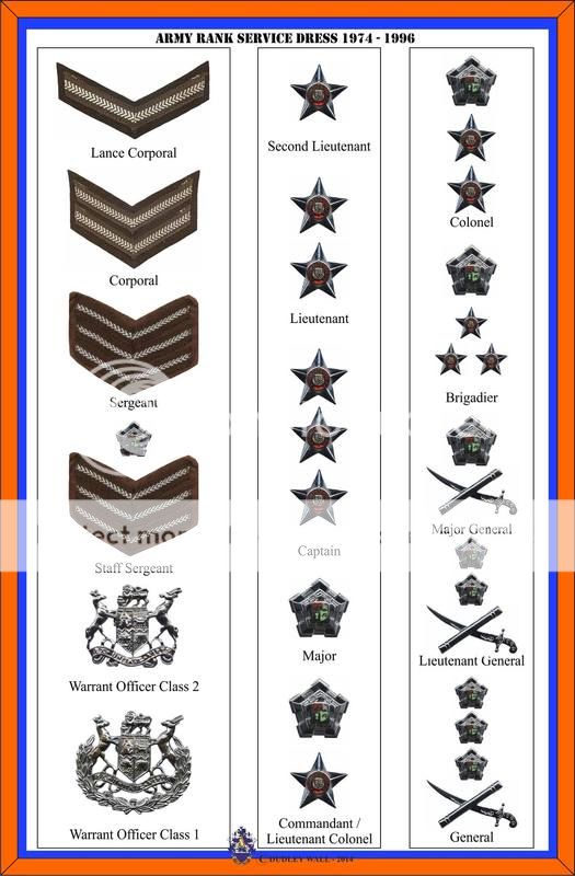 SADF Ranks - www.nutria.co.za