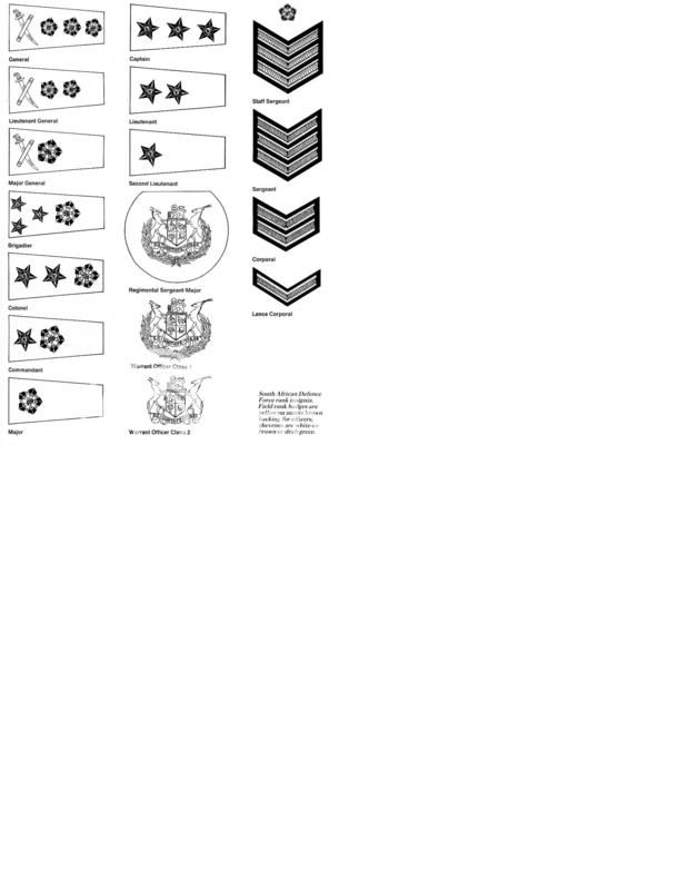 SADF Ranks - www.nutria.co.za