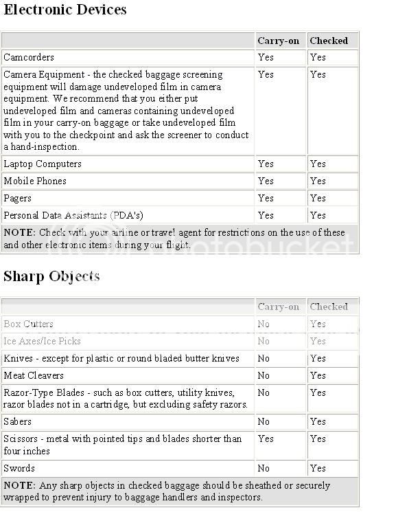 Verbotene Dinge im Handgepaeck bei Einreise in die USA