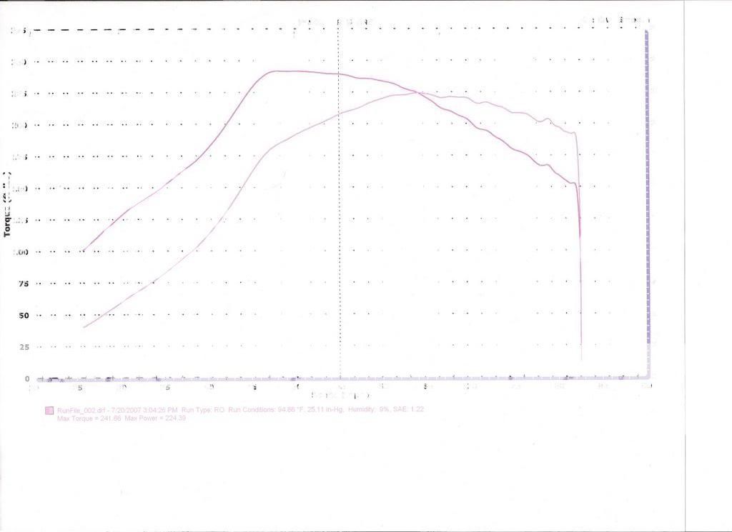 2.0T Dyno!!! AEG content | VW Vortex - Volkswagen Forum