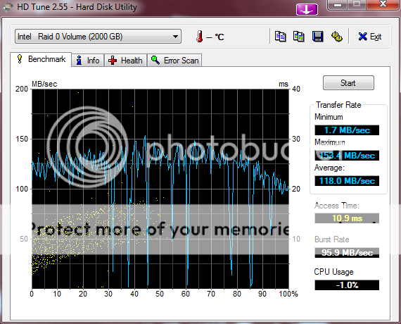 Raid 0 Fail Need Help? | Overclock.net