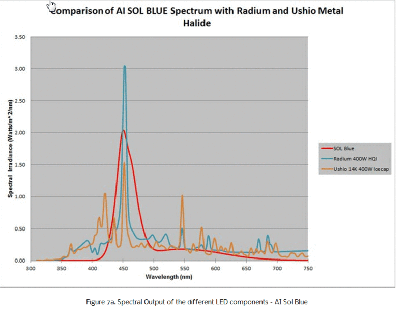 LED's with respect to color of Sps corals - Reef Central Online Community