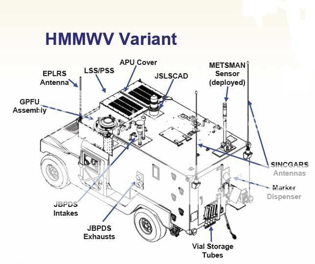 more hmmwv hatrdtop questions and pics - G503 Military Vehicle Message ...