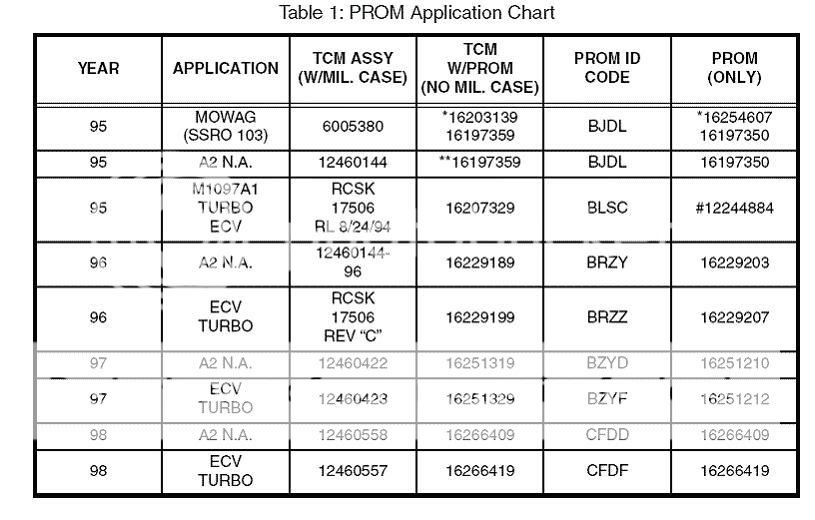 TCM Assy differences - Page 2 - G503 Military Vehicle Message Forums