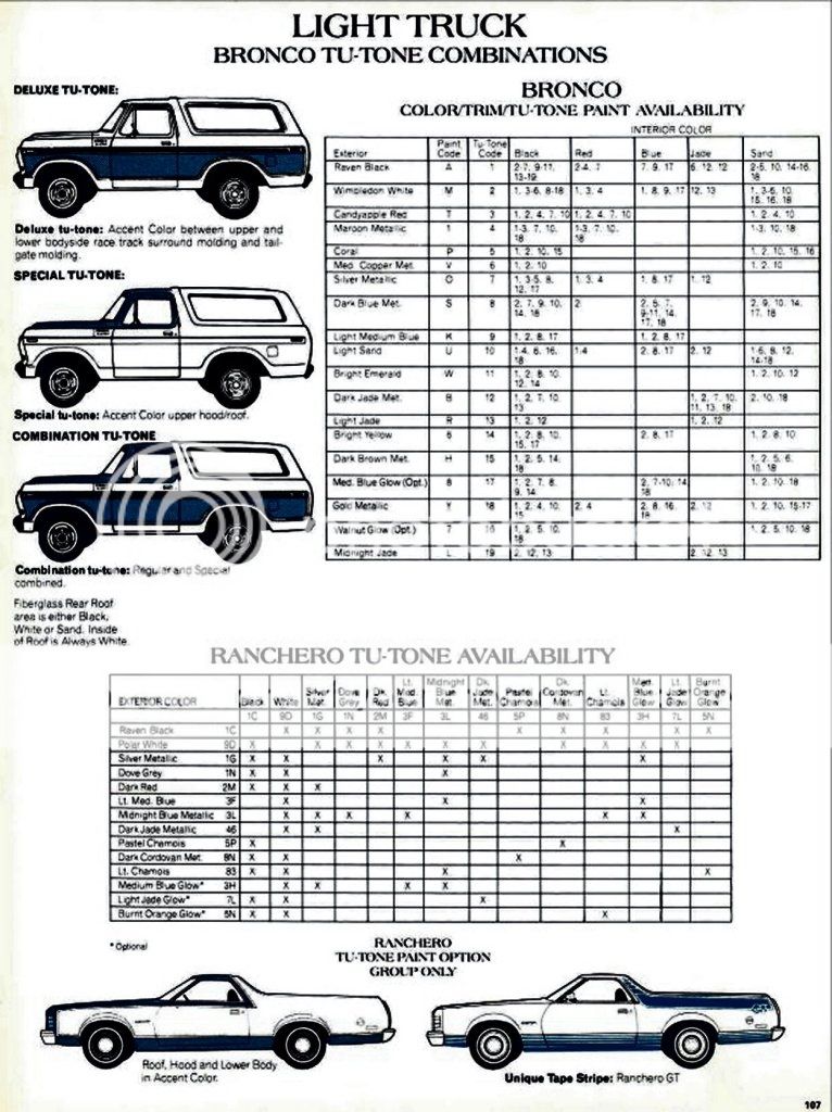 1979 Bronco paint code question | Bronco Forum - Full Size Ford Bronco ...