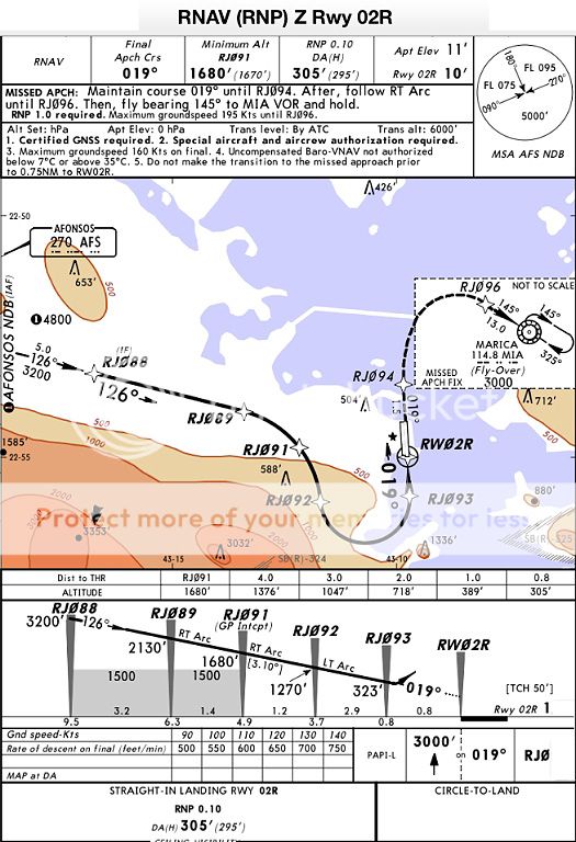 Dekalb-Peachtree RNAV (RNP) Rwy 3 - iFly Development Team Forums