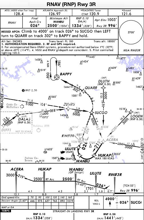 Dekalb-Peachtree RNAV (RNP) Rwy 3 - iFly Development Team Forums