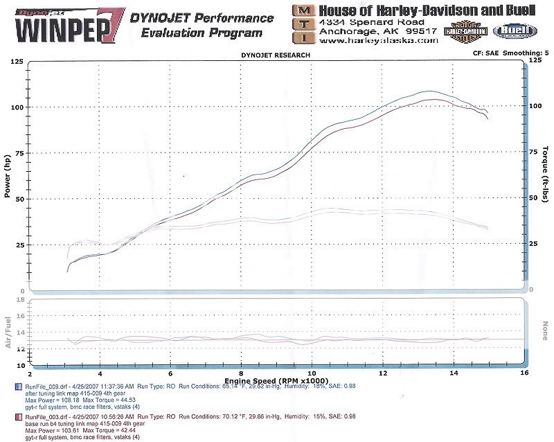2004 R6 Dyno | R6 Message Net