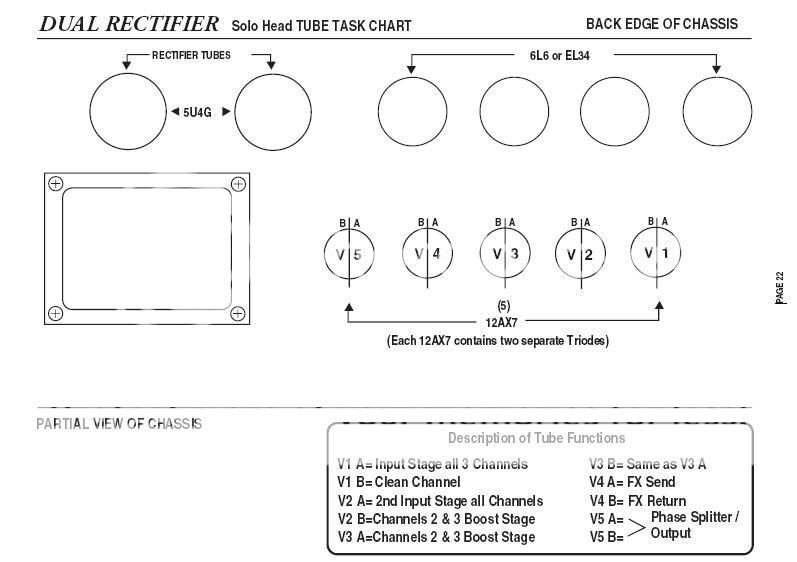 HELP!.........Is my Mesa Dual Rec broken?? - Amps - Harmony Central