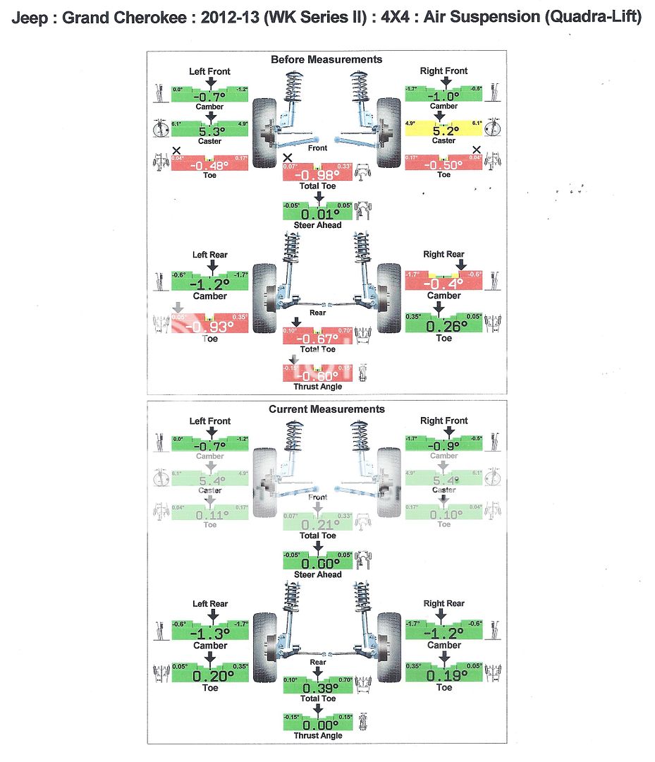 Alignment help | Jeep Garage - Jeep Forum