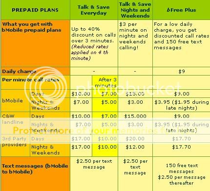 Digicel's Latest Promotions!!!! - Page 73