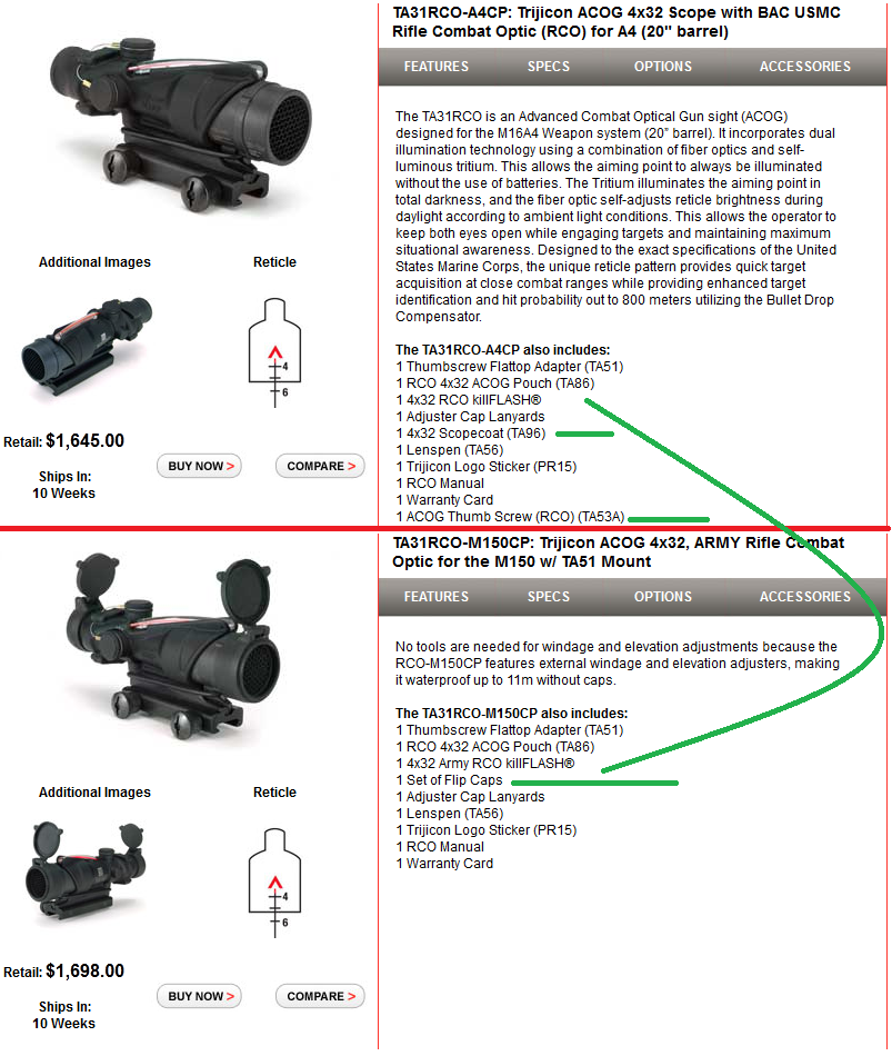 ACOG's.......Is the RCO-A4 the only one calibrated to a 20 inch barel ...