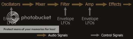 Synthesis Glossary & Concepts | SynthesizerZ