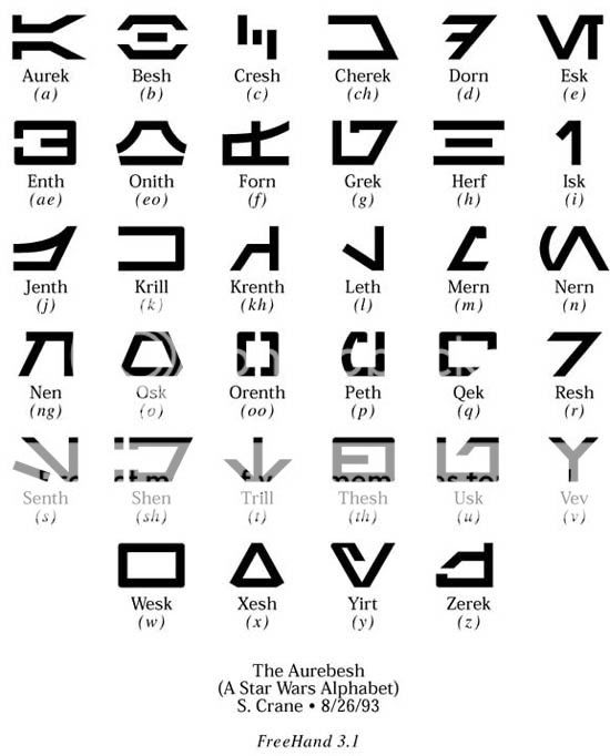 UNIVERSO STAR WARS - APRENDER AUREBESH - Descargas