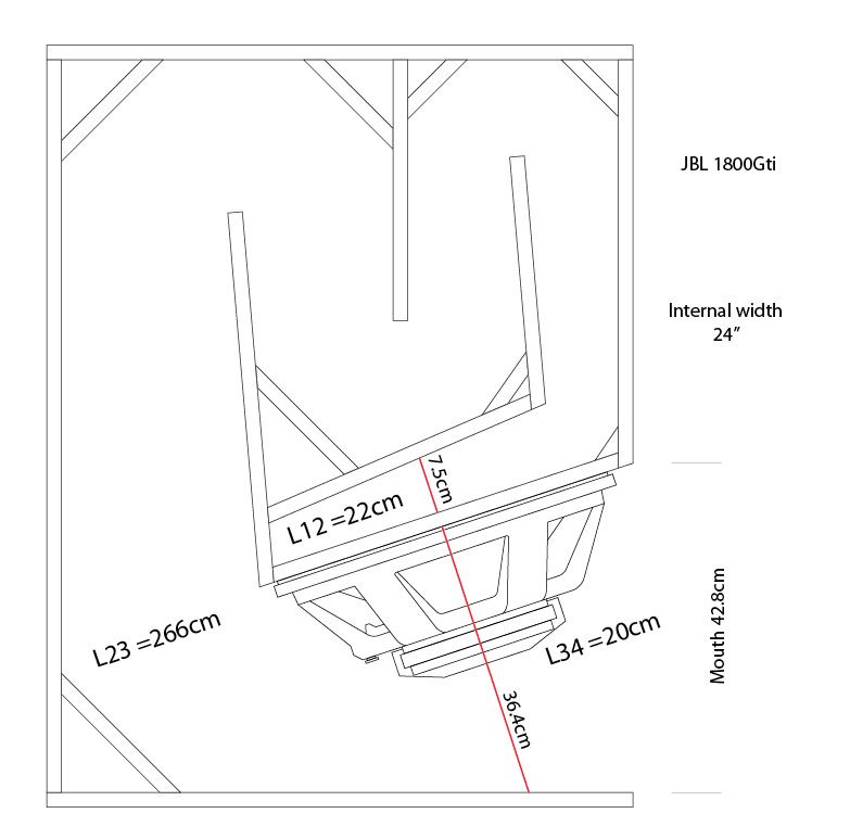 Help on tapped 18" - Speakerplans.com Forums