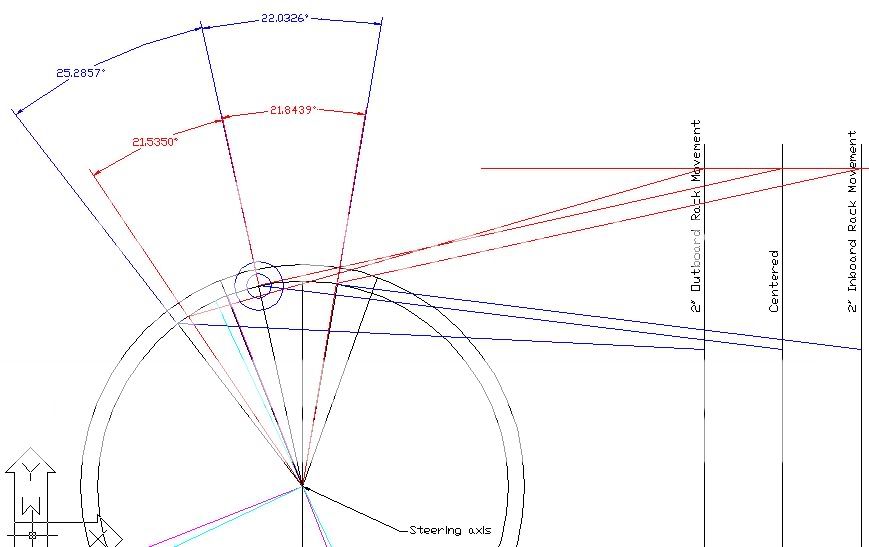 Bump Steer -- an Idea | Factory Five Racing Forum