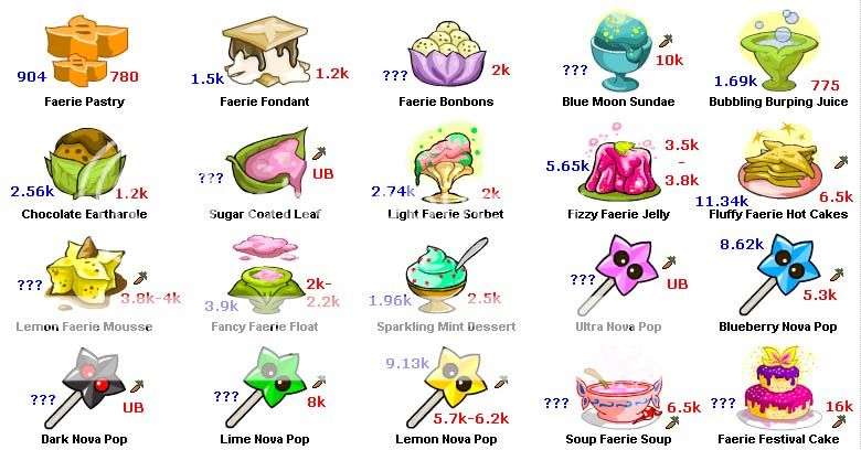 Warugashi got their homepage at Neopets.com