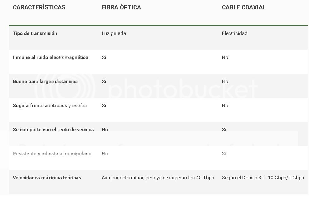 Diferencias entre fibra óptica y hfc - Perú Hardware