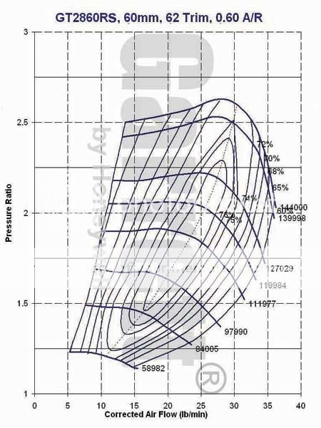 Upgraded/reconditioned GT2056V to "GT2060V" on Ebay | Nissan-Navara.net