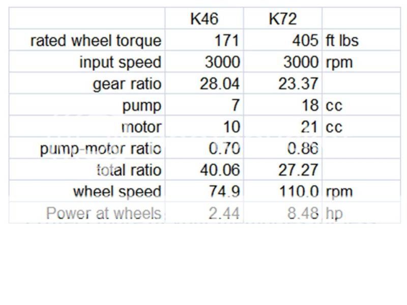 k46 differences | My Tractor Forum