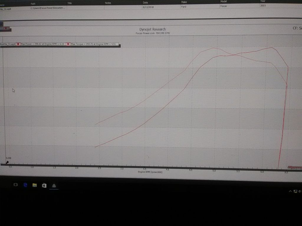 Almost 300HP to the wheels SVT | Focus Fanatics Forum