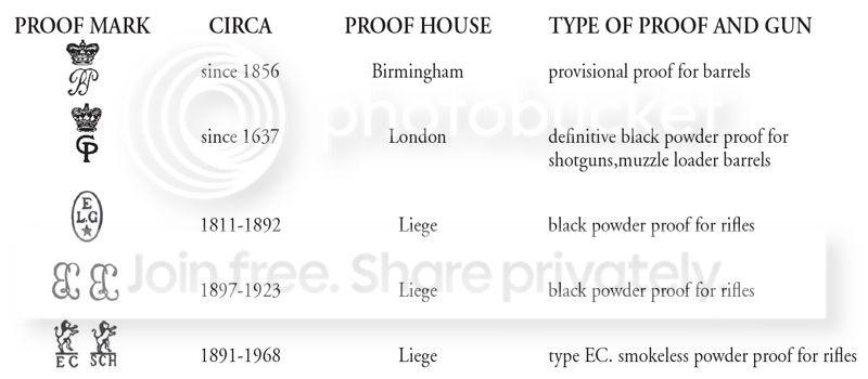 Antique database - proofmarks, serials, and other info. | Canadian Gun Nutz
