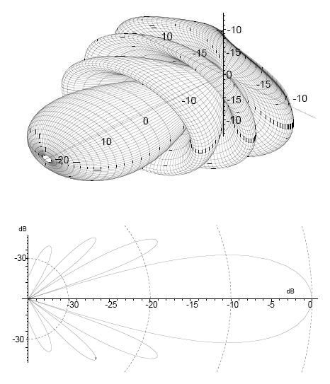 Fundamentals of Stealth Design & Concepts of RCS Reduction | Page 3 ...