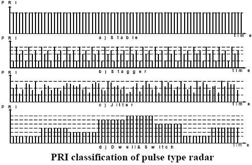 Comparative analysis of radar tech of Pakistan and India | Page 3 ...