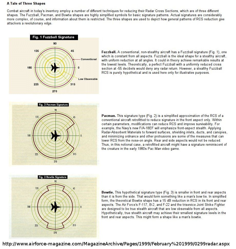 RCS OF Different Fighters | Page 7 | Pakistan Defence