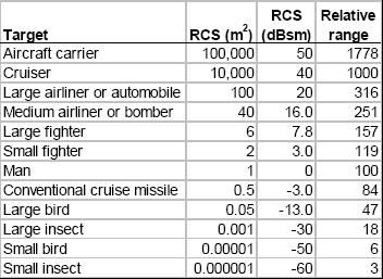 Fundamentals of Stealth Design & Concepts of RCS Reduction | Page 2 ...