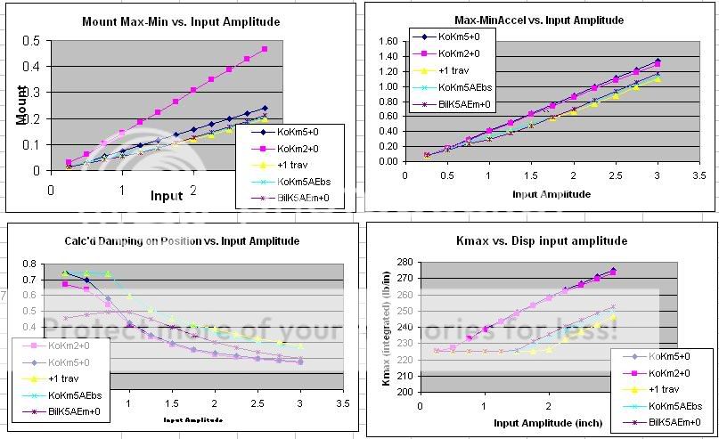 GTI Winter Mode, and some Suspension Analysis | VW Vortex - Volkswagen ...