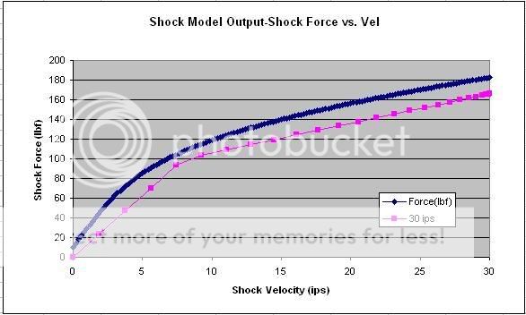 GTI Winter Mode, and some Suspension Analysis | VW Vortex - Volkswagen ...