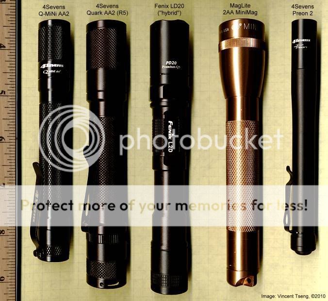 4Sevens Q-MiNi AA2 Comparison Review | Candle Power Flashlight Forum