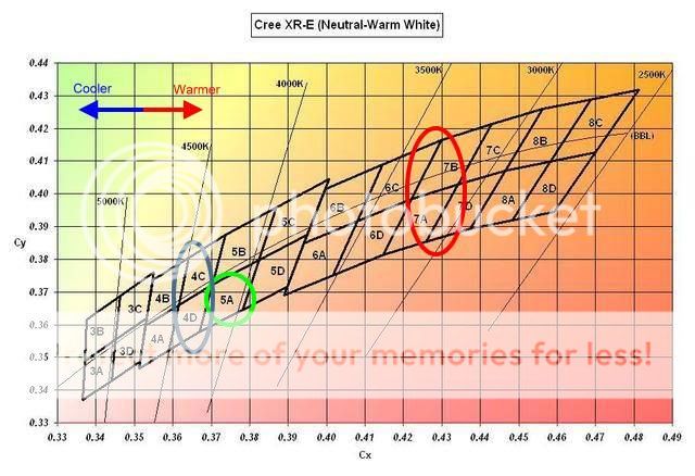 High CRI (Warm white) 4 Sevens Q-MiNi123 + Neutral White Comparison ...