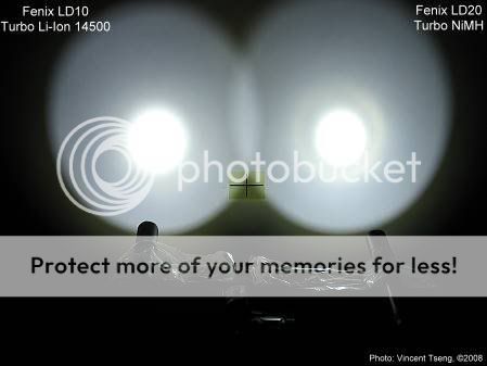 Fenix LD10 Comparison Review | Candle Power Flashlight Forum