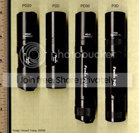 Fenix PD20 Comparison Review | Candle Power Forums