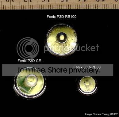 Fenix P3D-RB100 Rebel Comparison Review | Candle Power Flashlight Forum